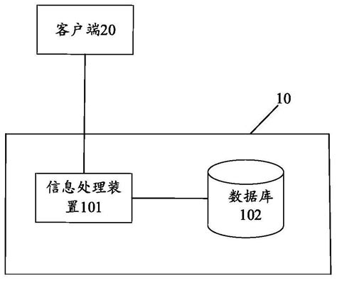 Information Processing Method And Device Eureka Patsnap