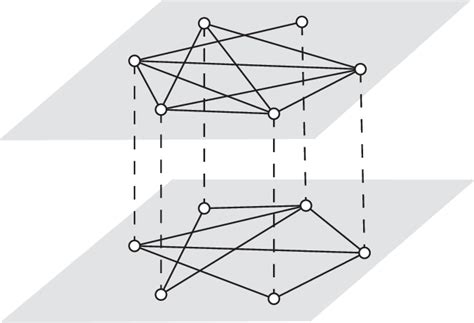 Example Of A Two Layer Network The Topologies Are Different Per Layer Download Scientific
