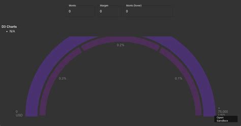 Use Gauge Examples Codesandbox