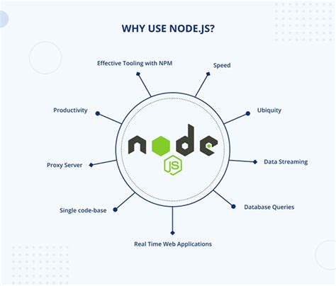 Nodejs Là Gì Ưu Nhược Điểm Của Nodejs