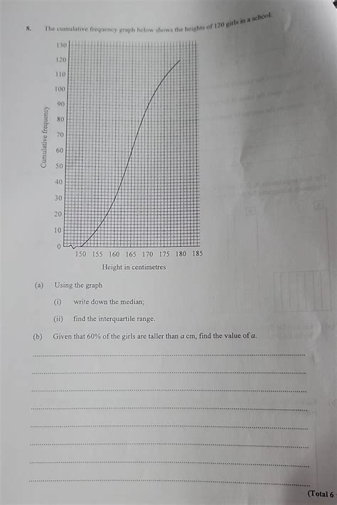 Solved 8 The Cumulative Frequency Graph Below Shows The