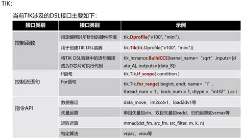 tbe自定义算子开发工具学习笔记 tbe算子 csdn博客