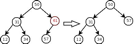CS Binary Search Trees