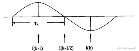 基于插值算法和gardner定时误差检测的ook信号定时同步的fpga实现gardner定时同步 Csdn博客