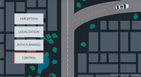 自动驾驶——模型预测控制（mpc）理解与实践ipopt Mpc Csdn博客