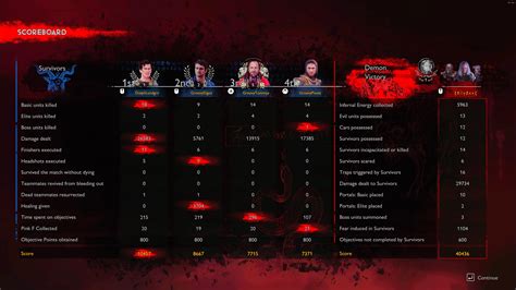 Match Vs Groovyeligos Groovytommyy And Groovypixelz Gg R Match Vs Groovyeligos Groovytommyy And Groovypixelz Gg R
