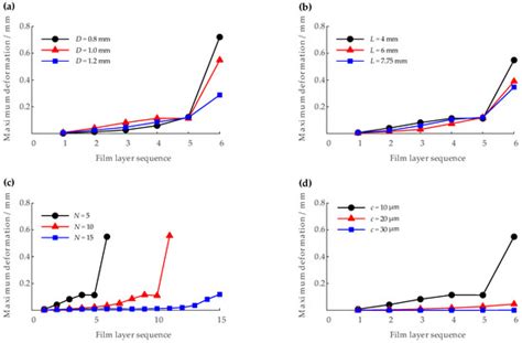 Aerospace Free Full Text Stress Characteristics And Structural