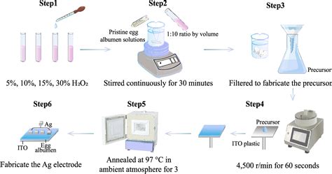 Figure 1 From Memristor Based Hierarchical Attention Network For Multimodal Affective Computing
