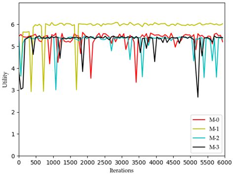 Sensors Free Full Text Two Tier Slicing Resource Allocation