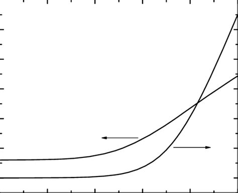 Calculated Link Output Noise Floor And Multi Octave Iip3 Of Eam As A Download Scientific