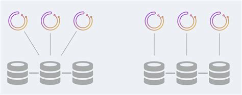 MySQL高可用复制管理工具 orchestrator简单测试 墨天轮