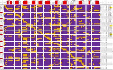 Sequenom Genotyping Profile For A Subset Of Pre Selected Plants In