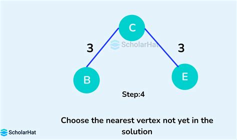 Spanning Tree And Minimum Spanning Tree In Data Structures Kruskals