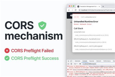 Understanding Cors A Deep Dive