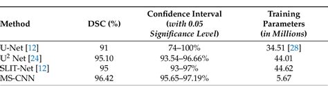 Table 1 From Multi Scale Convolutional Neural Network For Accurate Corneal Segmentation In Early
