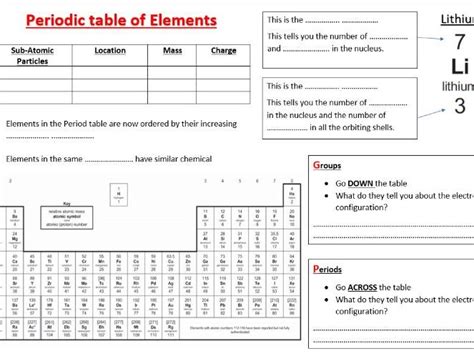 Atomic Structure And The Periodic Table Revision Sheet Teaching Resources