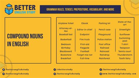 Compound Nouns In English With Examples
