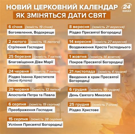 Новий церковний календар з 1 вересня 2023 дата свят і які зміни будуть в ПЦУ і УГКЦ Lifestyle 24