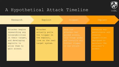 Ppt Cyber Incident Response Strategies And Tools Powerpoint