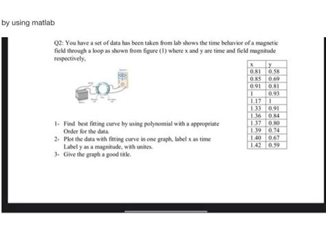 Solved By Using Matlab Q2 You Have A Set Of Data Has Been