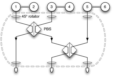 protocol for transforming three two qubit eme states into a three qubit