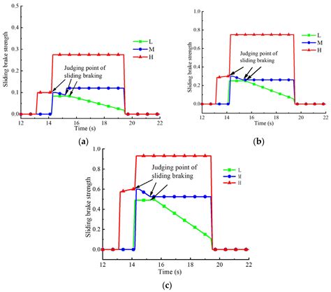 Braking Intention Identification Strategy Of Electric Loader Based On Fuzzy Control