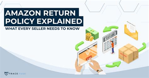 Amazon S Return Policy What You Need To Know TraceFuse
