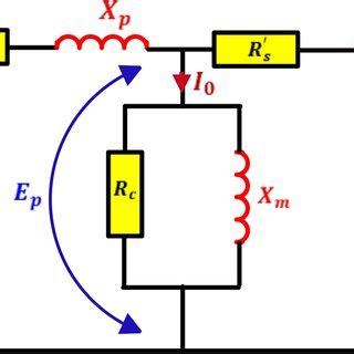 Equivalent Transformer Circuit Download Scientific Diagram