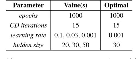 Deep Temporal Recurrent Replicated Softmax For Topical Trends Over Time