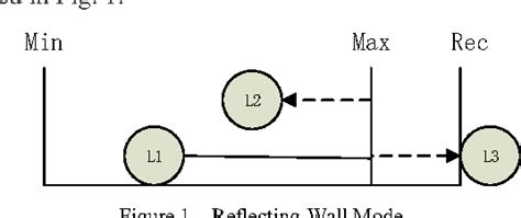 Figure 1 From A Modified Pso Algorithm With The Concept Of Intrinsic