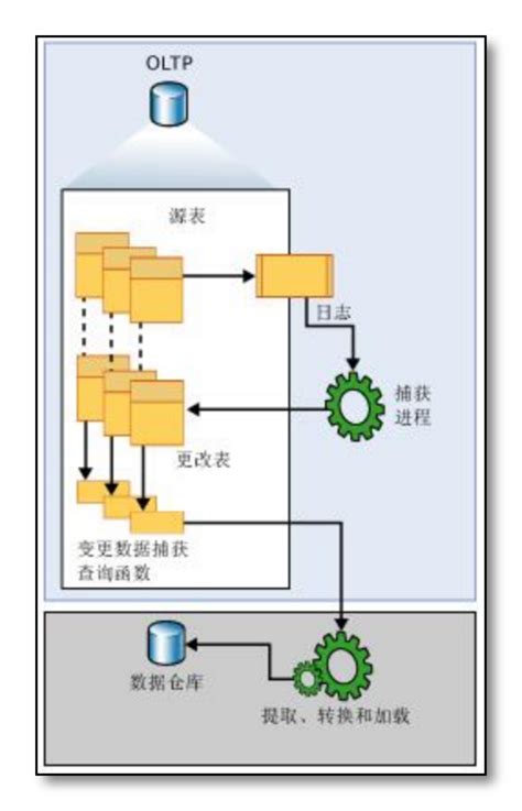 5分钟搞定 Sql Server 到 Mysql 数据迁移和同步 Clougence 博客园