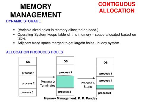Ppt Operating Systems Memory Management Powerpoint Presentation Free