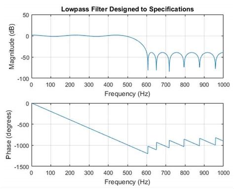 Matlab低通滤波 程序语言 小木虫 学术 科研 互动社区