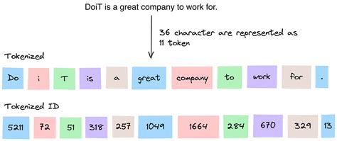 Token Trong Xử Lý Ngôn Ngữ Tự Nhiên Khái Niệm Và Ứng Dụng