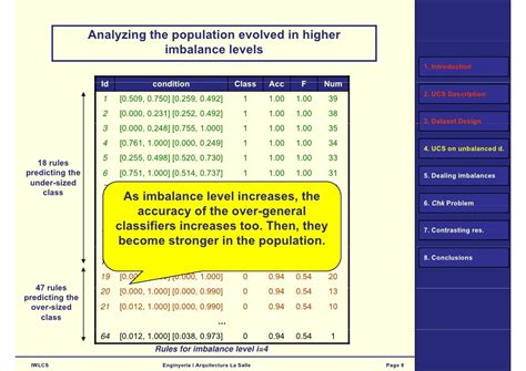 Iwlcs05 The Class Imbalance Problem In Learning Classifier Systems