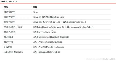Jvm2直接内存、垃圾回收、判断对象回收算法、垃圾回收算法（标记清除、标记整理、复制算法）、分代回收、垃圾收集器（串行、吞吐量优先、响应时间