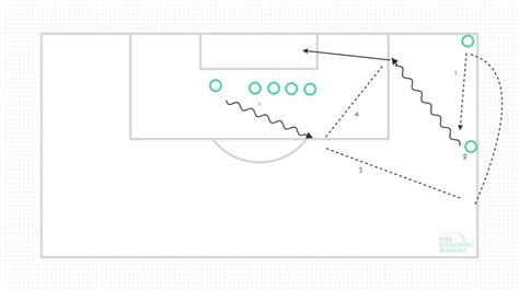 Corner Kick The Coaching Manual