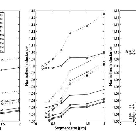A Three Inductor Network With Self And Mutual Inductances Solved Download Scientific Diagram