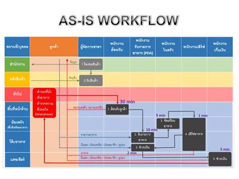 Queueing Analysis Mk Restaurant Ppt