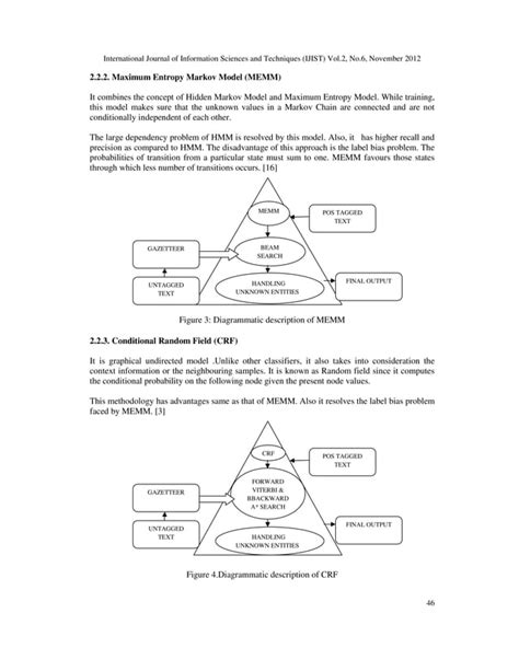 Hindi Named Entity Recognition By Aggregating Rule Based Heuristics And