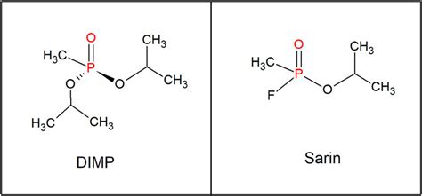 Molecular Structures Of Dimp And Sarin Download Scientific Diagram
