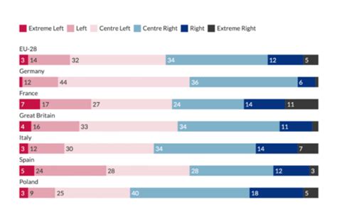 Stacked Bar Charts By Datawrapper Simple To Create Embed