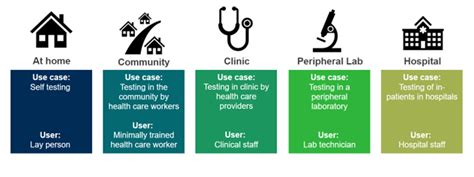 Six Stages To Developing A Novel Infectious Disease Assay Mriglobal