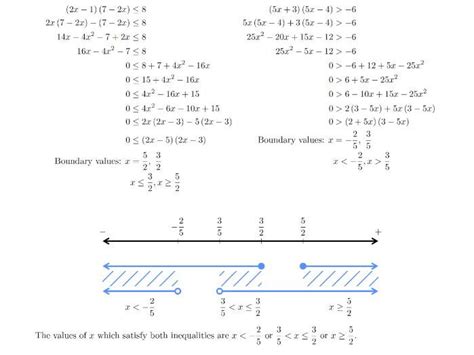 Quadratic Inequality And Simultaneous Inequality Worksheets By Worksheets Samples