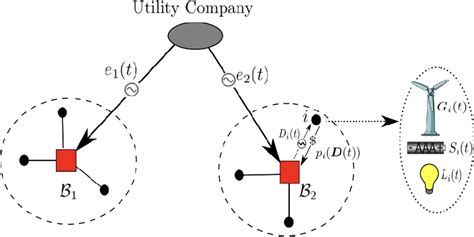 Figure 1 From Scalable And Independent Learning Of Nash Equilibrium