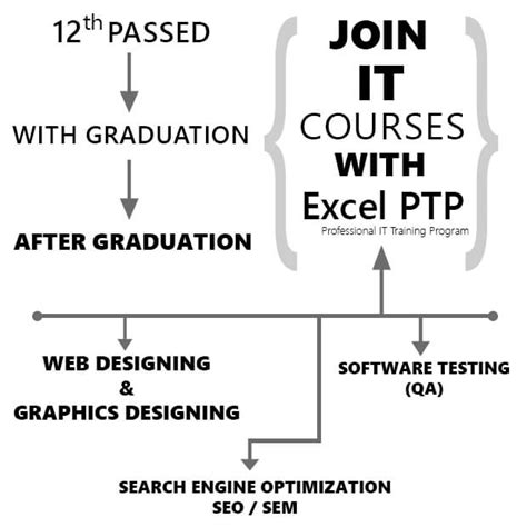 software testing istqb training and certification excelptp