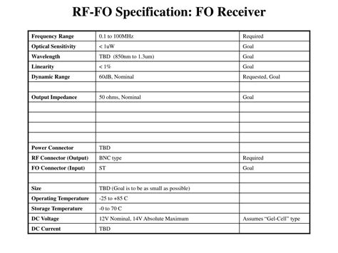 Ppt Rf Fo Electrical Specification Powerpoint Presentation Free Download Id 3200396