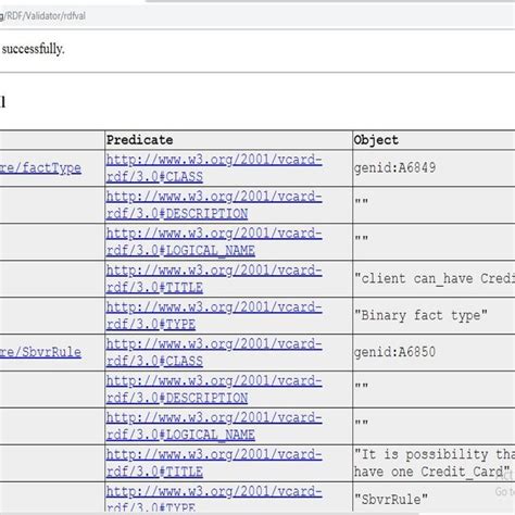 w3c generated triplets verifying system generated rdf xml output