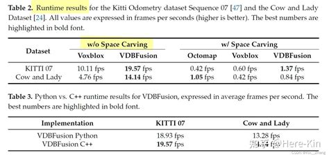 【论文阅读】vdbfusion Flexible And Efficient Tsdf Integration Of Range