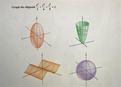 Solved ܐܕ ܐܐ Graph the ellipsoid Chegg com